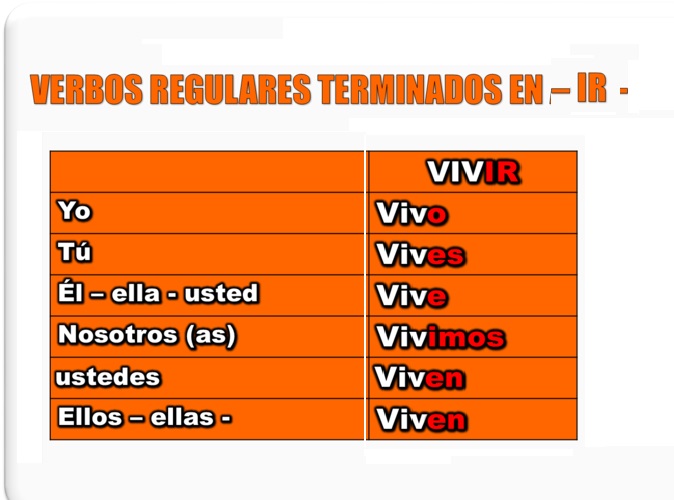 Verbos regulares terminados en “AR- ER – IR” en tiempo presente. – Blog ...
